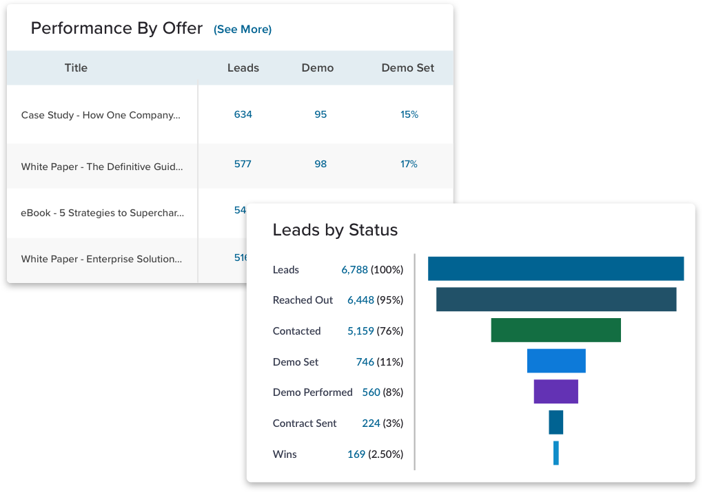Growth on Demand - Genly