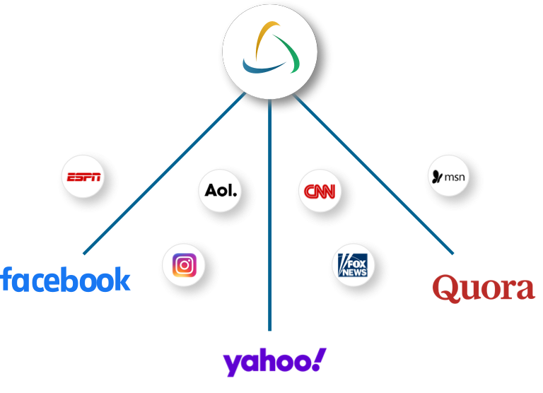 Genly - How It Works